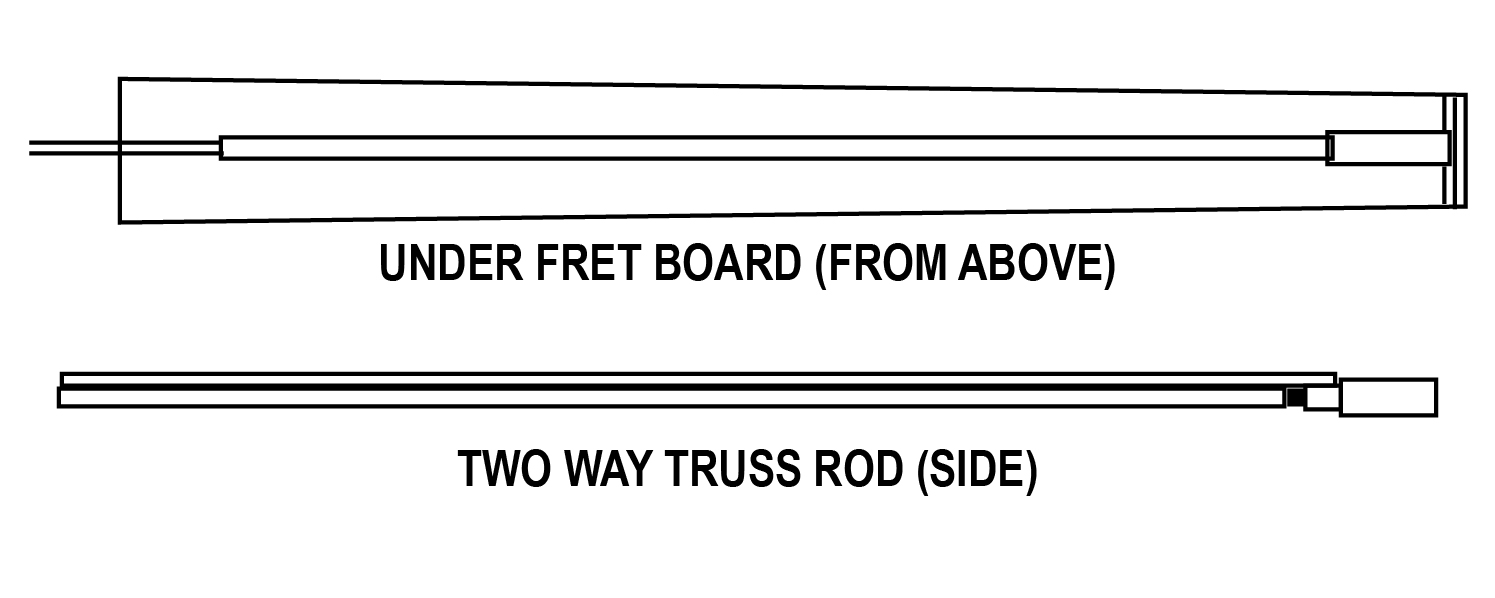 In Rod We Truss: The Case For the Adjustable Two-Way Truss Rod | Gold ...